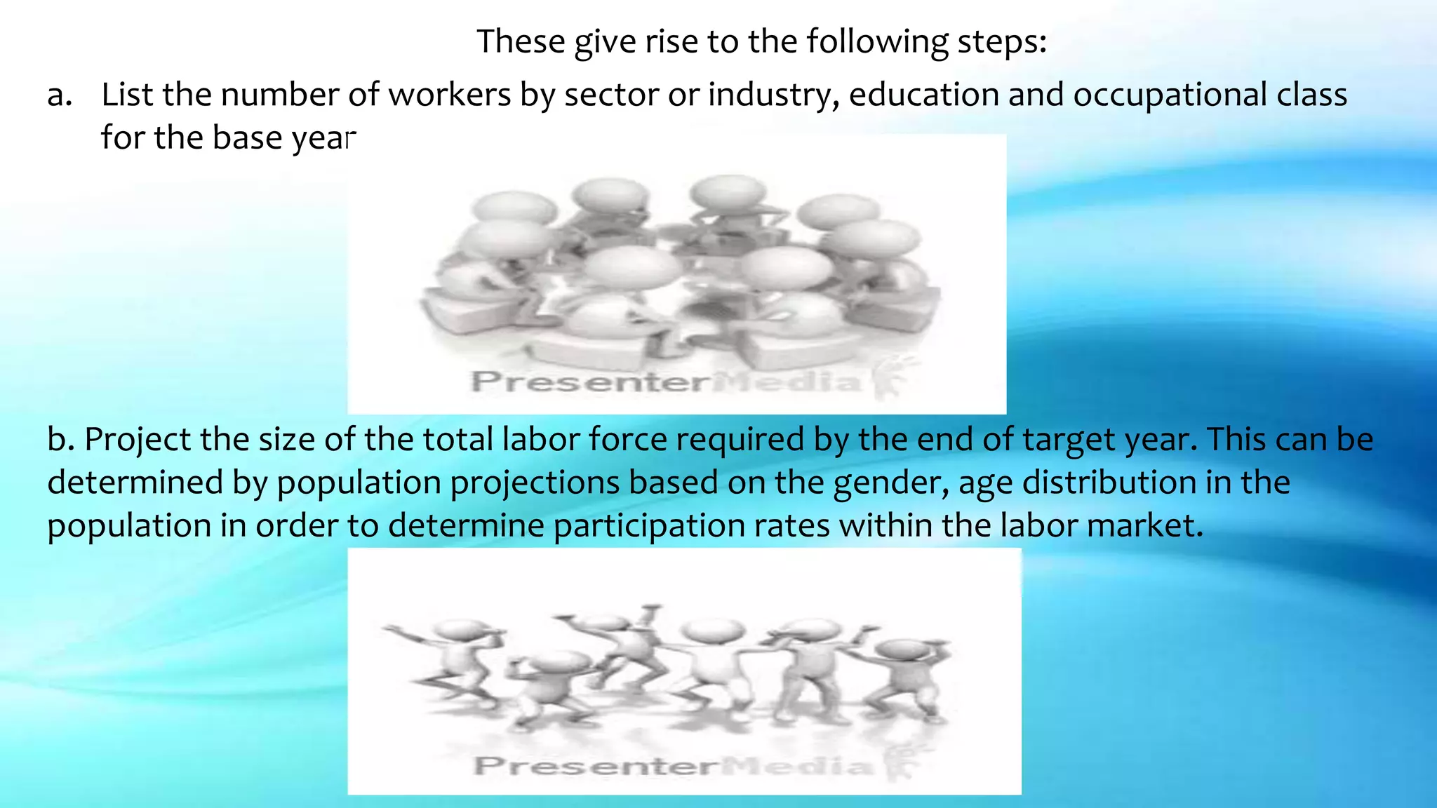 Manpower Requirement Approach Report.pptx