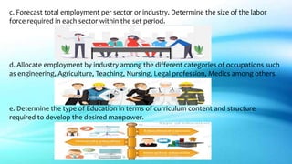 Manpower Requirement Approach Report.pptx