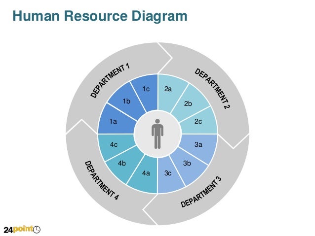 Manpower Animations For Powerpoint Manpower Planning Ppt
