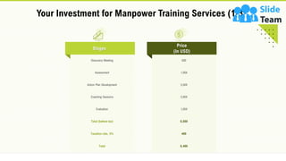 Manpower Training Proposal PowerPoint Presentation Slides | PPT