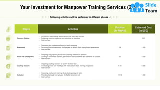 Manpower Training Proposal PowerPoint Presentation Slides | PPT