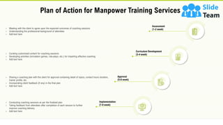 Manpower Training Proposal PowerPoint Presentation Slides | PPT