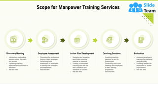 Manpower Training Proposal PowerPoint Presentation Slides | PPT