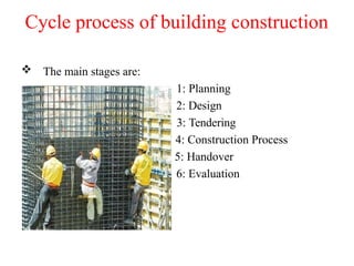 INDUSTRIAL CONSTRUCTION DMANPREE KAUR.pptx