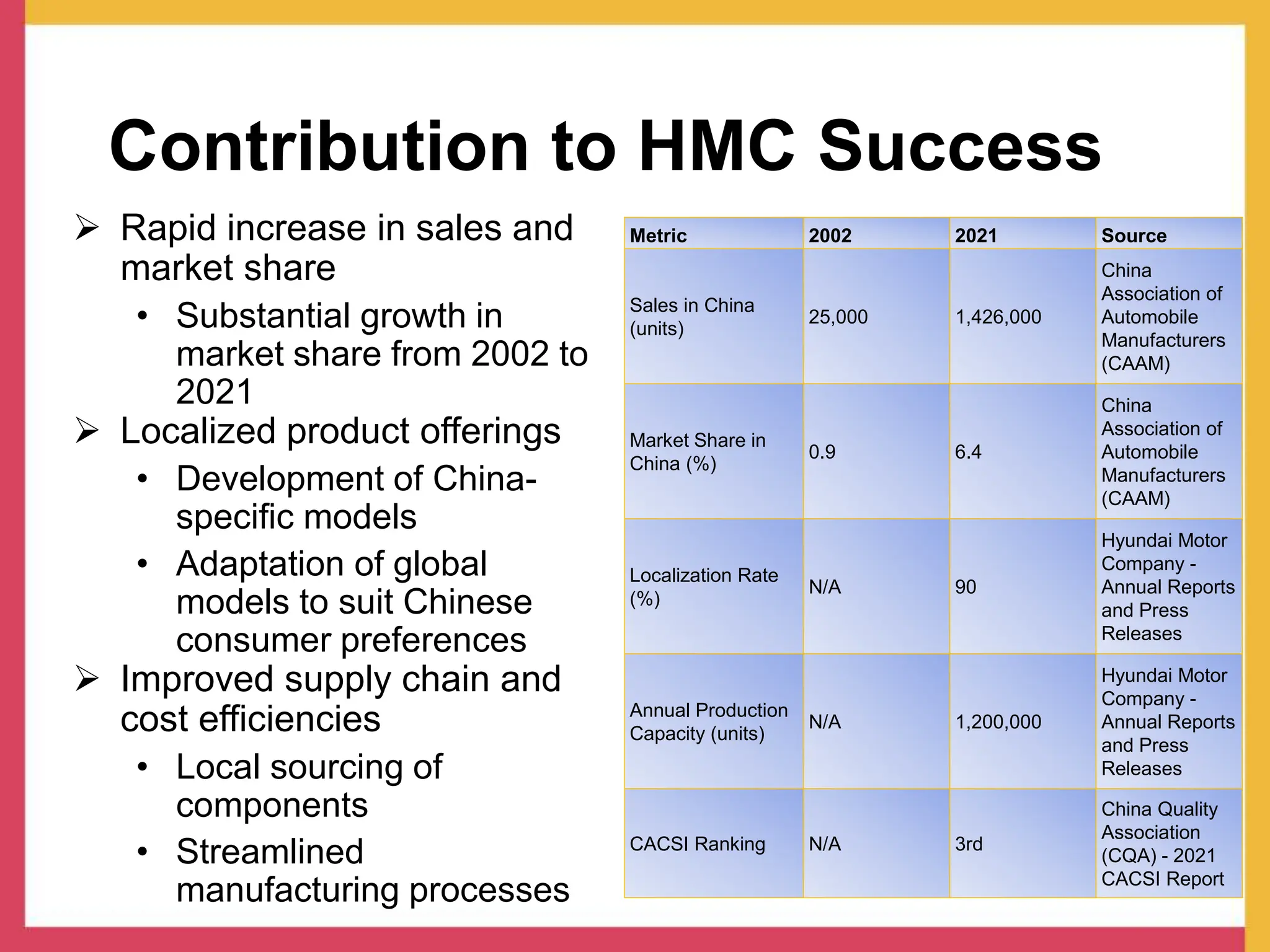 The SWOT analysis and business administration for Hyundai Motor | PPT