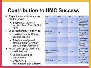 The SWOT analysis and business administration for Hyundai Motor | PPTX