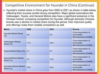 The SWOT analysis and business administration for Hyundai Motor | PPT