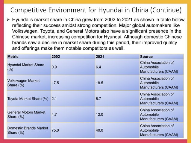 The SWOT analysis and business administration for Hyundai Motor | PPT