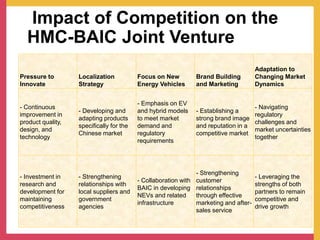 The SWOT analysis and business administration for Hyundai Motor | PPT