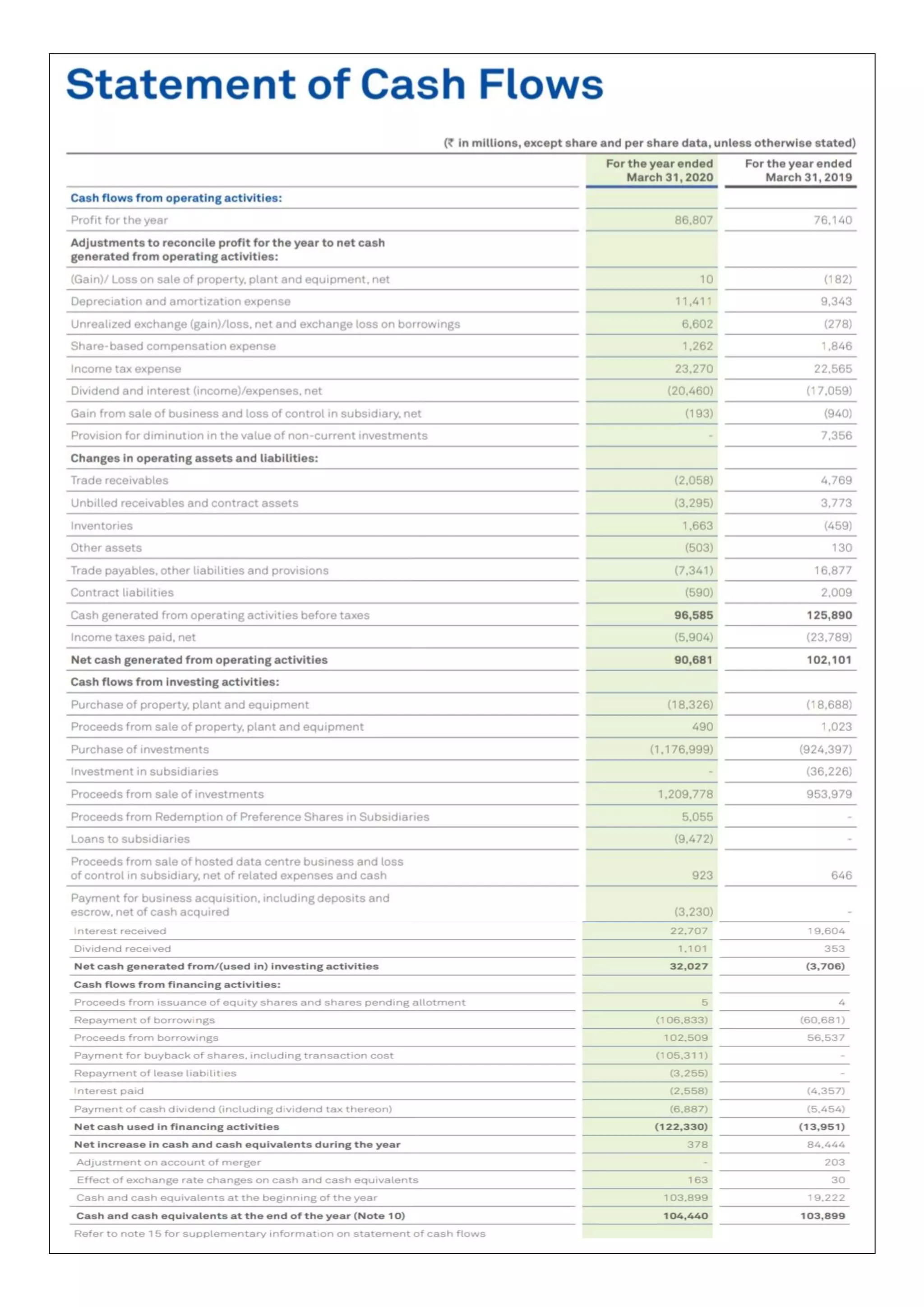 Financial statement analysis of Wipro.pdf