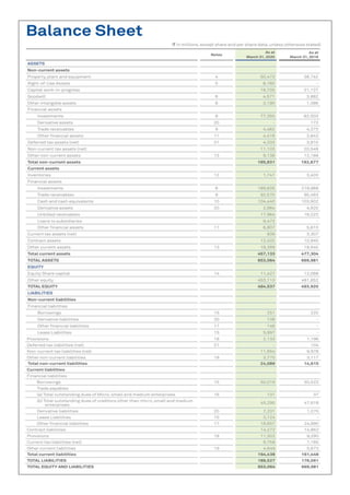 Financial statement analysis of Wipro.pdf