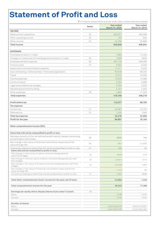 Financial statement analysis of Wipro.pdf
