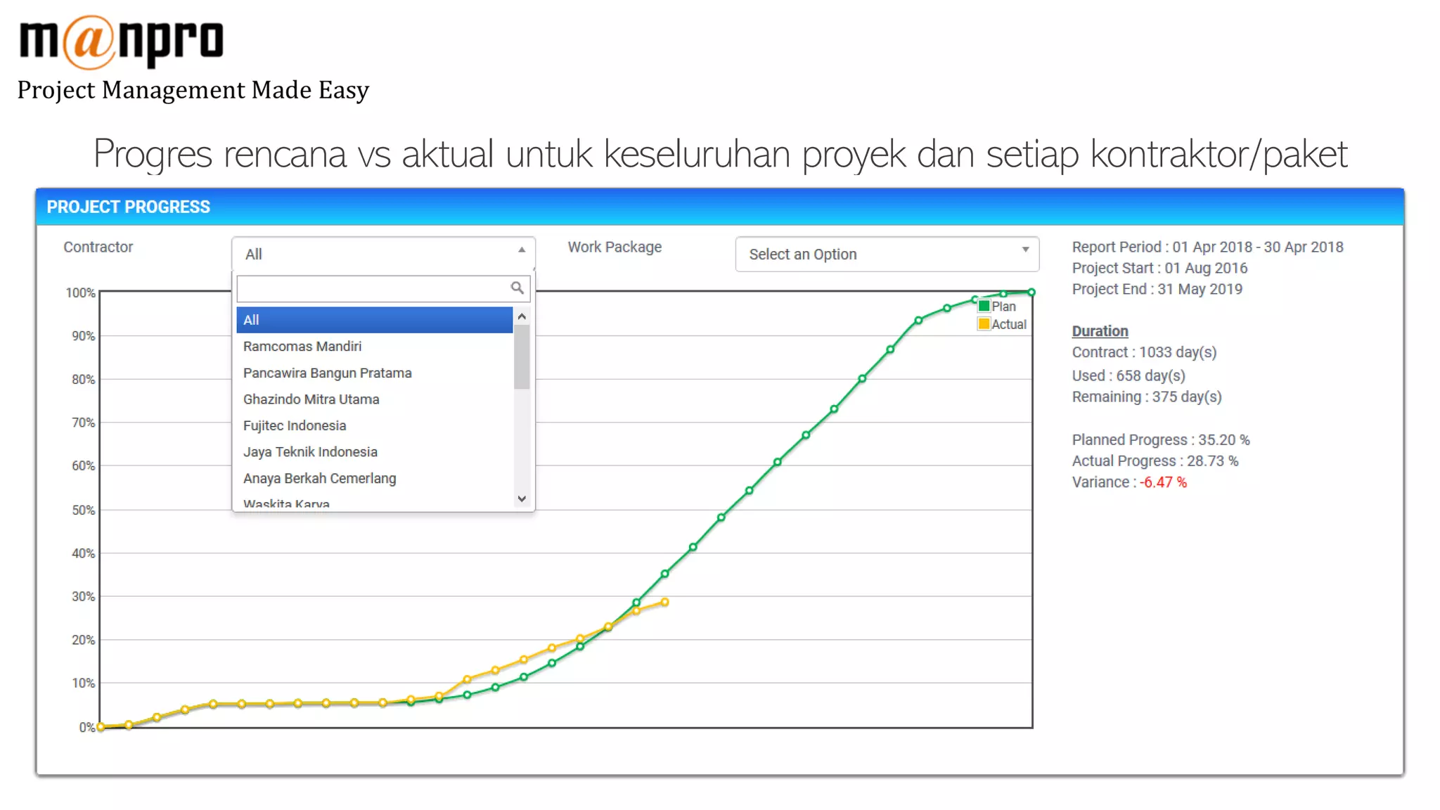 Manpro.id Software Manajemen Proyek Konstruksi untuk Owner, Kontraktor, Manajemen Proyek ...