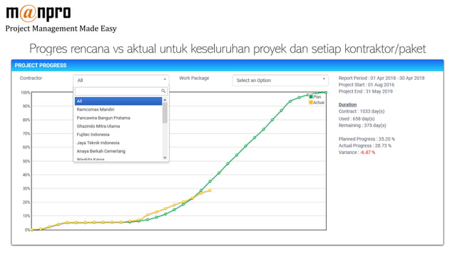 Manpro.id Software Manajemen Proyek Konstruksi untuk Owner, Kontraktor, Manajemen Proyek ...