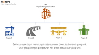 Manpro.id Software Manajemen Proyek Konstruksi untuk Owner, Kontraktor ...
