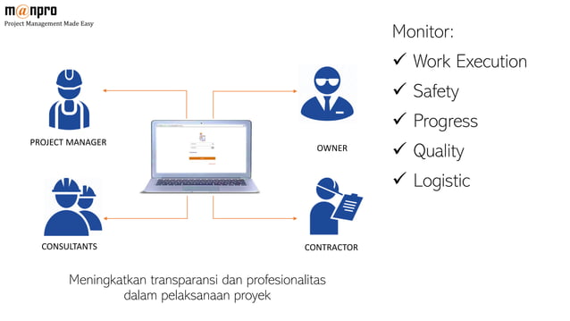 Manpro.id Software Manajemen Proyek Konstruksi untuk Owner, Kontraktor ...