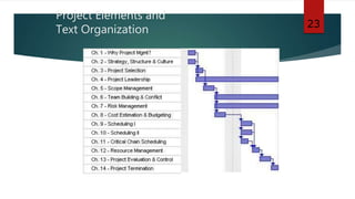 Manpro ppt | PPT | Free Download