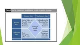 Man risk ospm | PPT