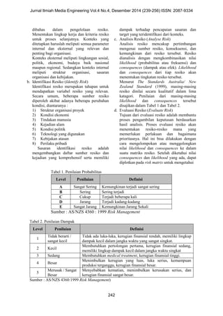 Panduan Sistem Manajemen risiko PT PLN Persero | PDF