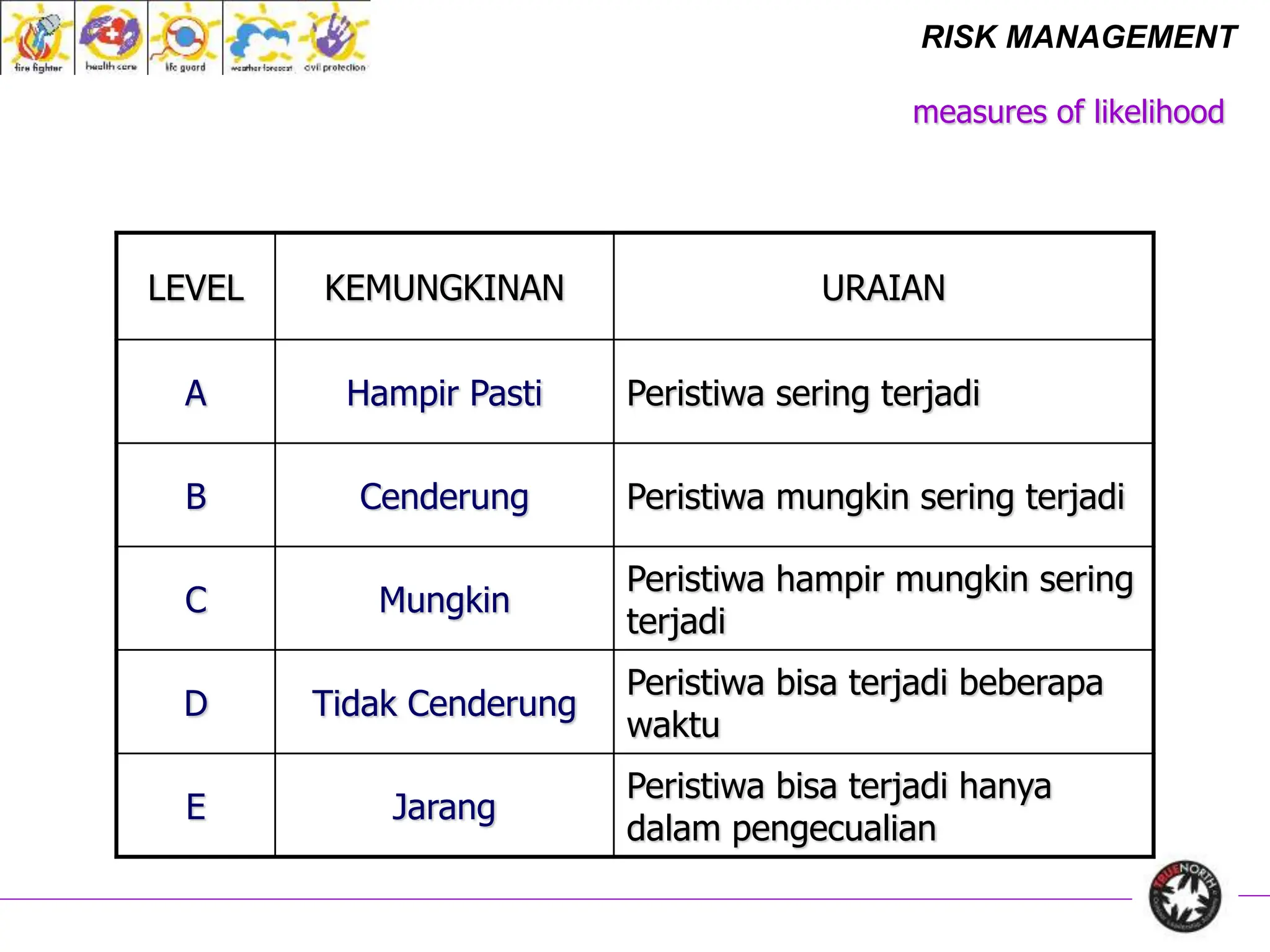 managemen resiko pramuka dalam kegiatan.ppt