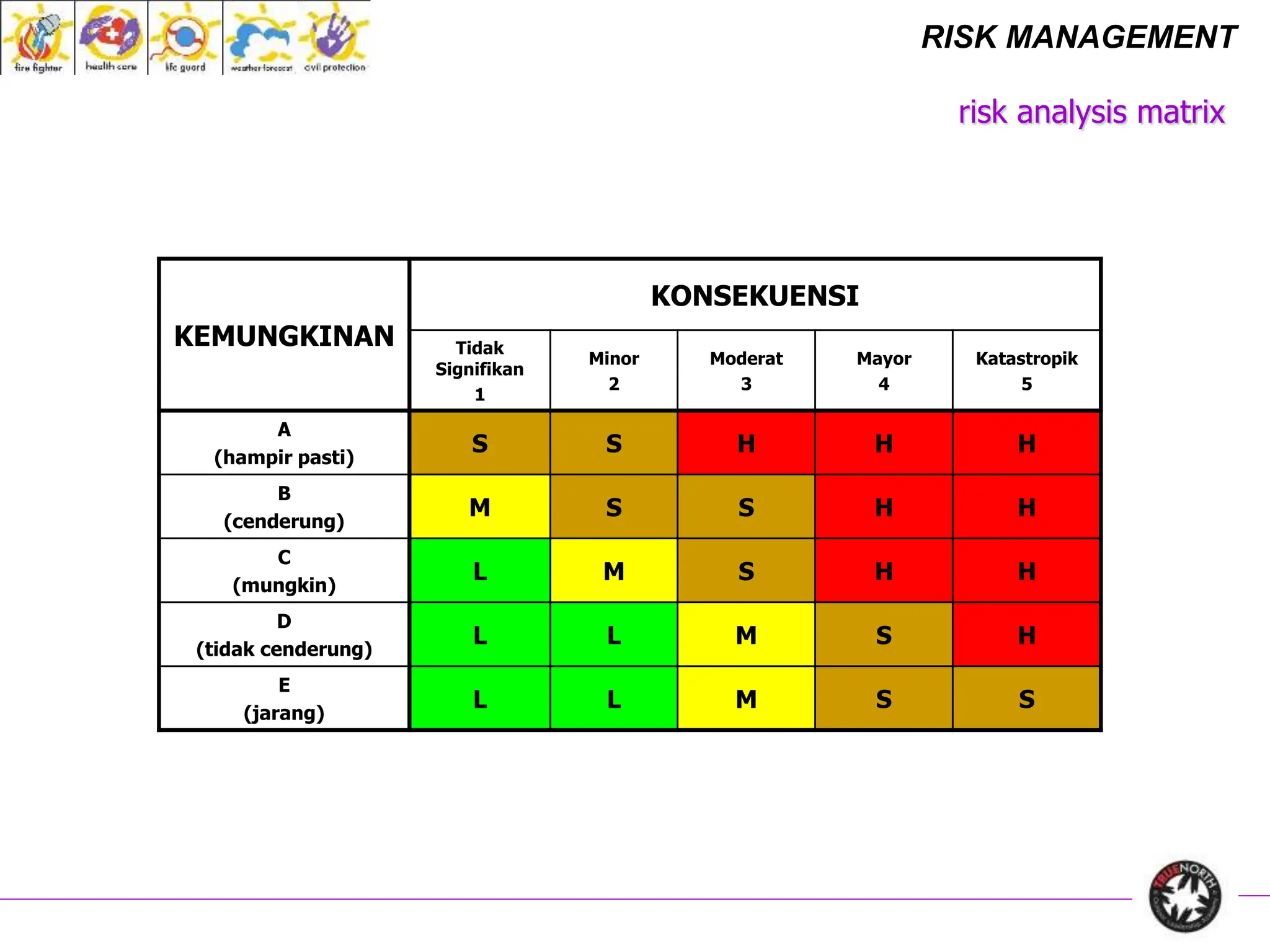 managemen resiko pramuka dalam kegiatan.ppt