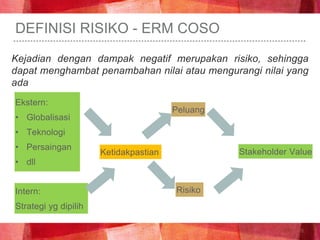 Manajemen Risiko IT | PPTX