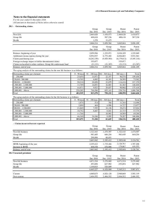 AXA Mansard Insurance annual report 2016