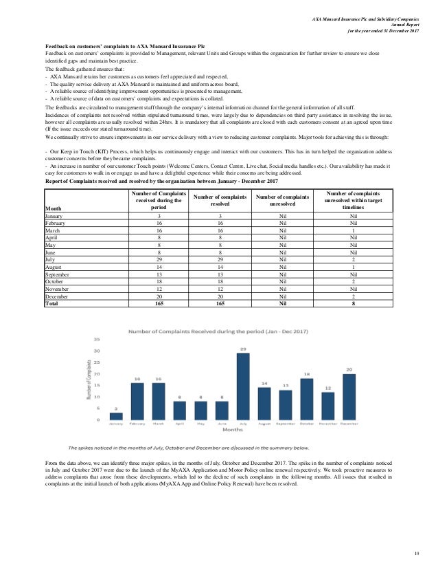 AXA Mansard insurance annual report 2017