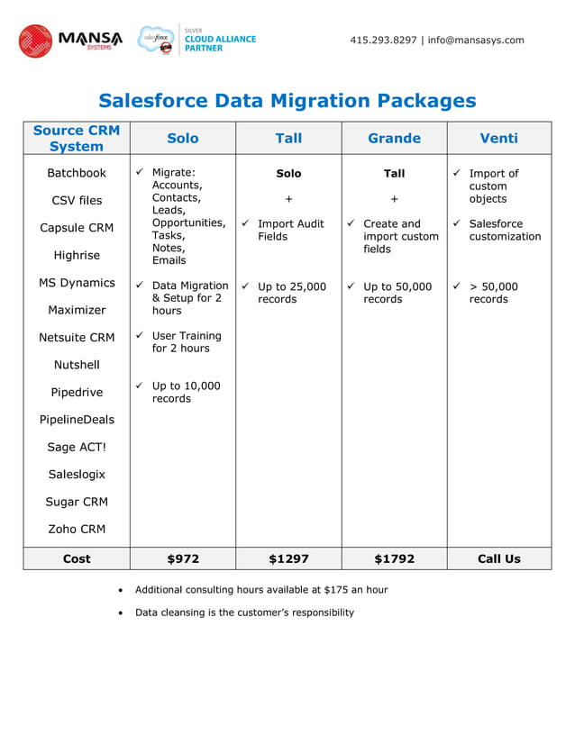 Mansa Systems Salesforce data migration package | PDF
