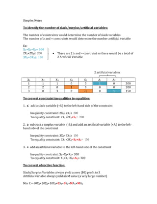 MANSCIE: Simplex Solution | DOCX | Programming Languages | Computing