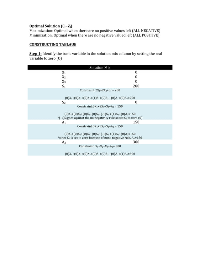 MANSCIE: Simplex Solution | DOCX | Programming Languages | Computing