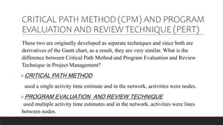 ManSciProjMan-CPM.pptx