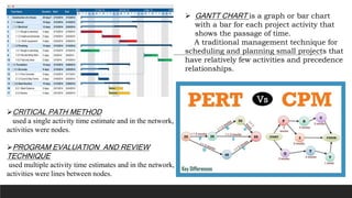 ManSciProjMan-CPM.pptx