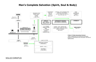Mans Complete Salvation Spiritual&Soulish&Carnal | PPS