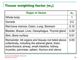 Mansha-Tufail-draft- Q&Units280613.pptx