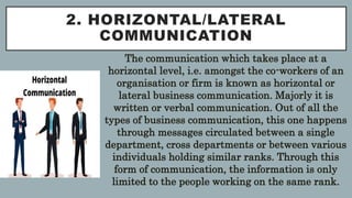 Mansha business communication. 01-1.pptx