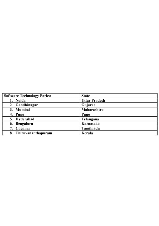 Class 10 Map work of social science.pdf | Geography | Science