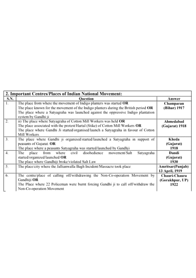 Class 10 Map work of social science.pdf