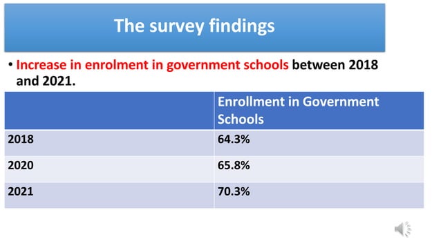 English ASL Project.pptx | Education industry | Industries