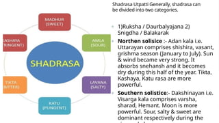 Benefits of shadrasa bhojana in ayurveda | PPTX