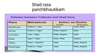 Benefits of shadrasa bhojana in ayurveda | PPTX