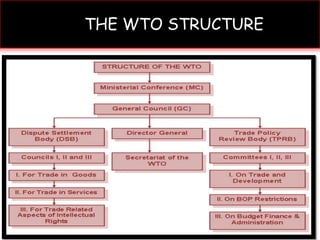 WORLD TRADE ORGANIZATION | PPTX