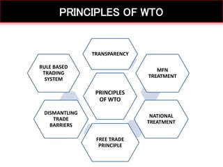 WORLD TRADE ORGANIZATION | PPTX