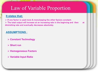 Production function ppt in economics | PPTX
