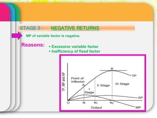 Production function ppt in economics | PPTX