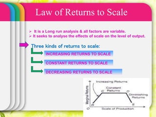 Production function ppt in economics | PPTX