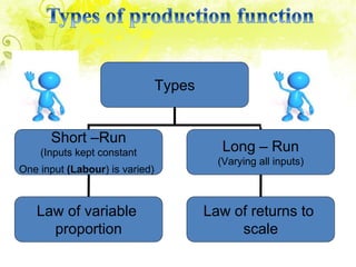 Production function ppt in economics | PPTX