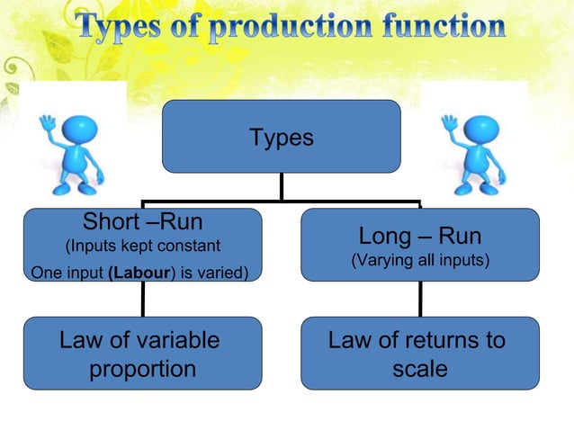 Production function ppt in economics | PPTX