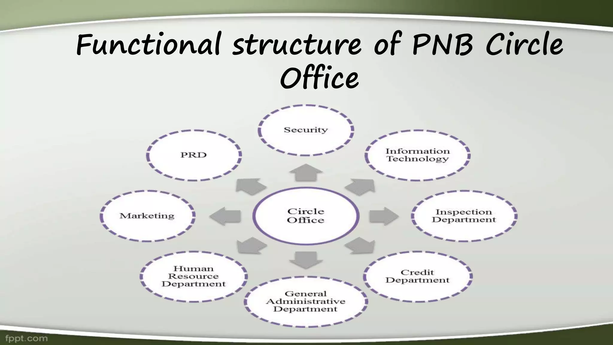 PUNJAB NATIONAL BANK | PPTX