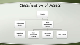 PUNJAB NATIONAL BANK | PPTX